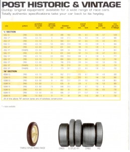 株式会社ネクストワン » Dunlop Racing tyre data
